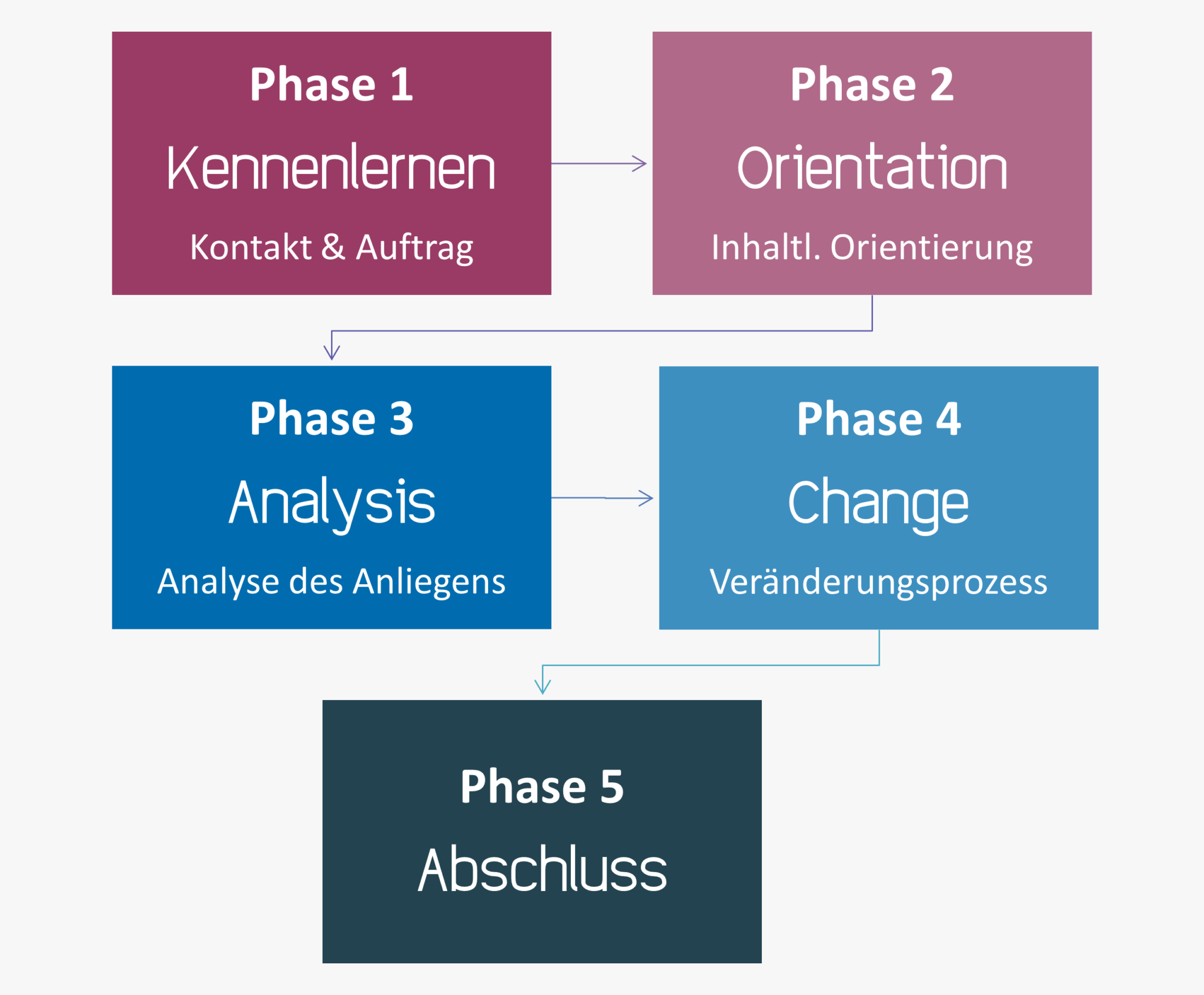 Coaching - effectment.de